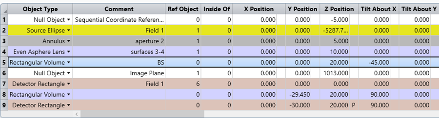 Modeling Beam Splitter with Customized Splitting Ratio
