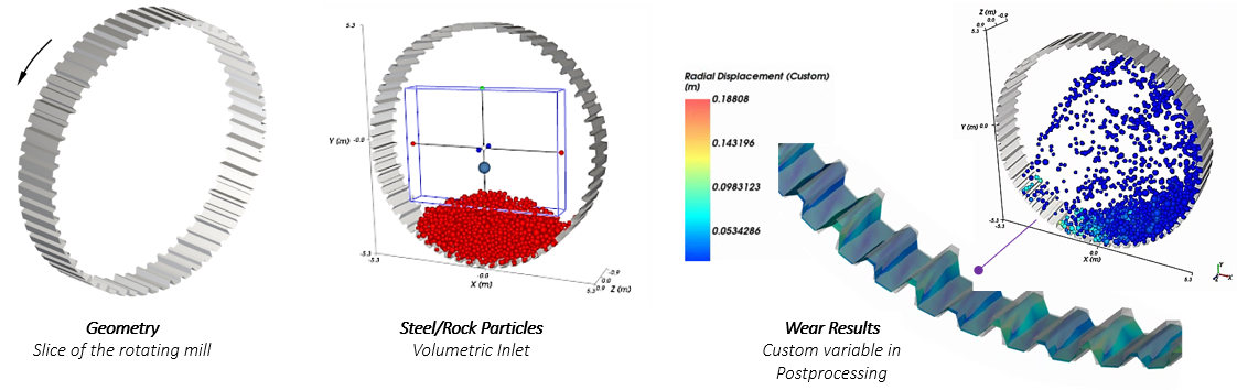 Wear simulation in mining equipment