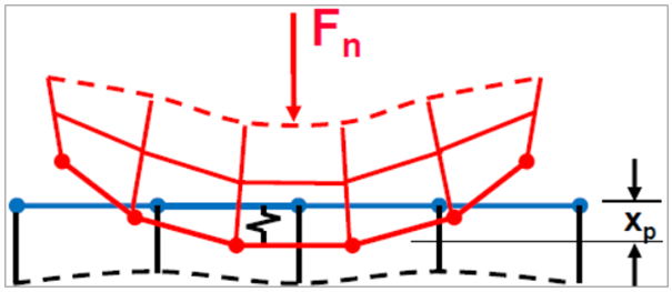 Contact Modeling in Ansys Mechanical for Beginners