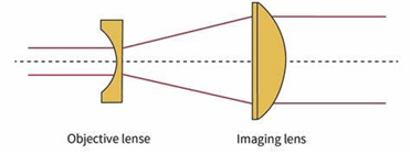Beam Expander in Zemax Sequential Mode