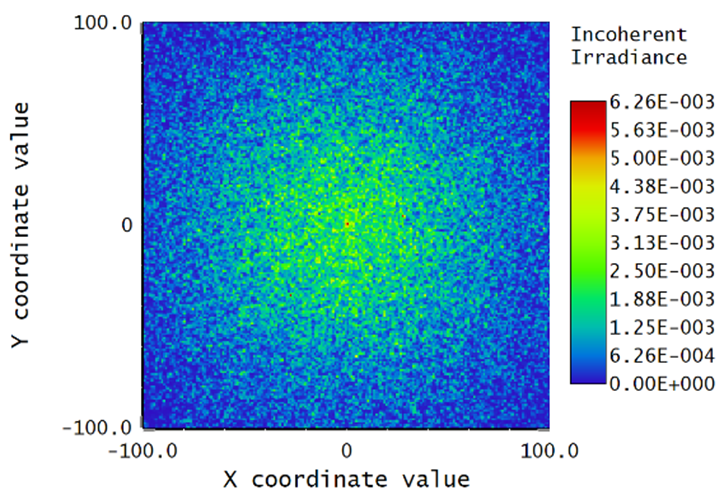 Zemax Modeling of Illumination in Laser Speckle Contrast Imaging