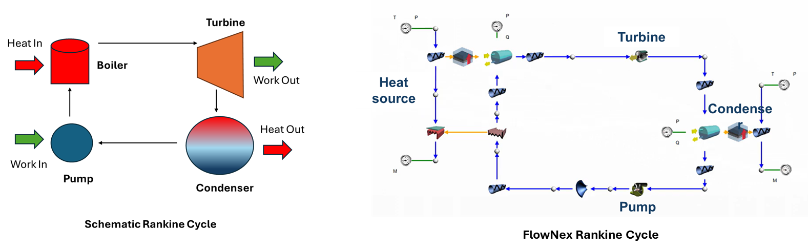Basics of Two Phase Modeling in FlowNex
