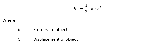Anatomy of a Mechanical Impact - Part 1 - Flexible Rod Impacting a ...