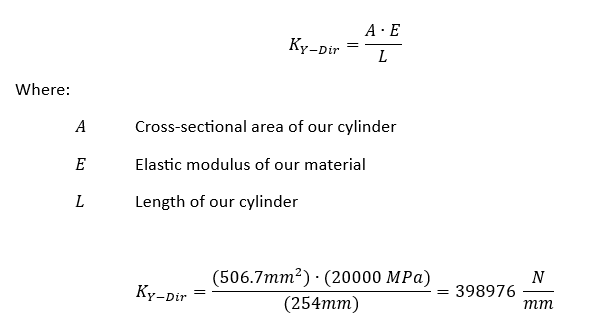 Anatomy of a Mechanical Impact - Part 1 - Flexible Rod Impacting a ...