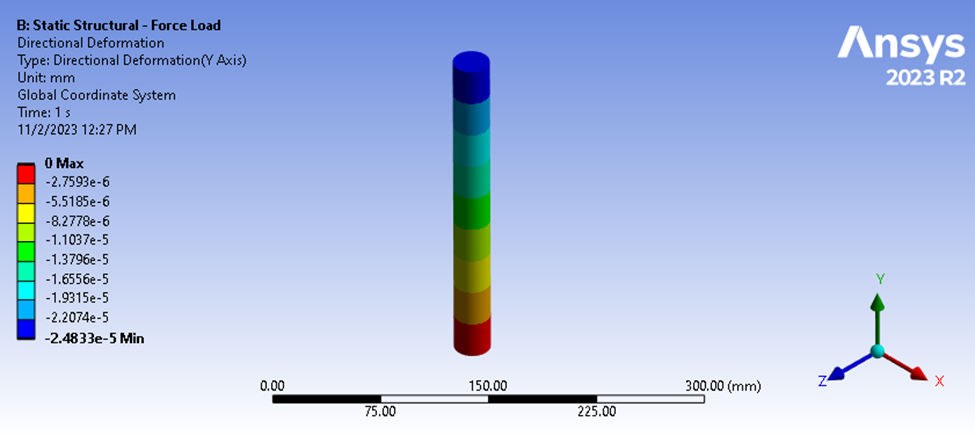 Anatomy of a Mechanical Impact - Part 1 - Flexible Rod Impacting a ...