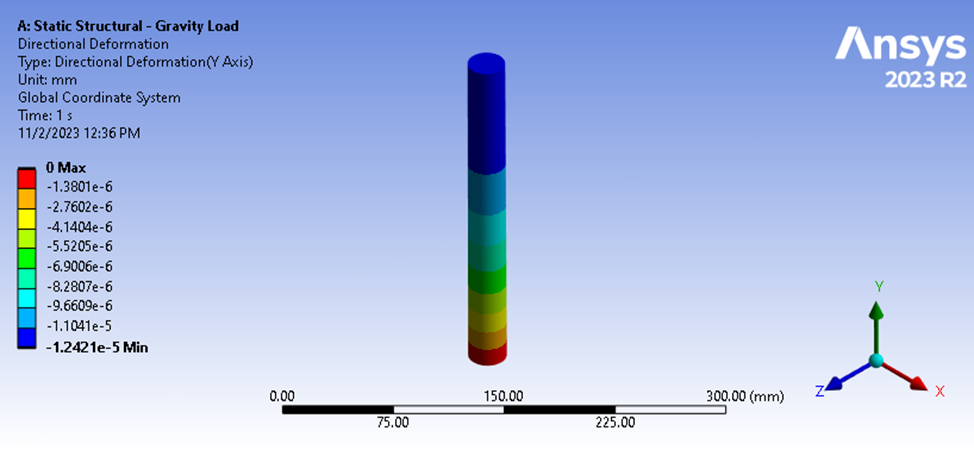 Anatomy of a Mechanical Impact - Part 1 - Flexible Rod Impacting a ...