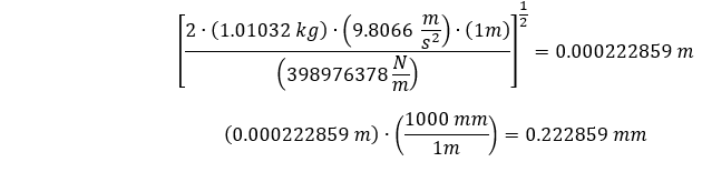 Anatomy of a Mechanical Impact - Part 1 - Flexible Rod Impacting a ...