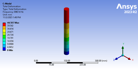 Anatomy of a Mechanical Impact - Part 1 - Flexible Rod Impacting a ...