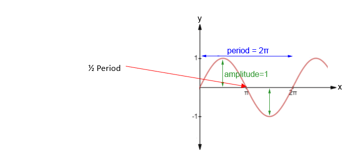 Anatomy of a Mechanical Impact - Part 1 - Flexible Rod Impacting a ...