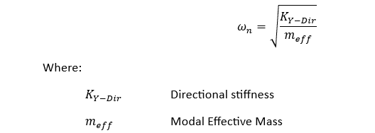 Anatomy of a Mechanical Impact - Part 1 - Flexible Rod Impacting a ...