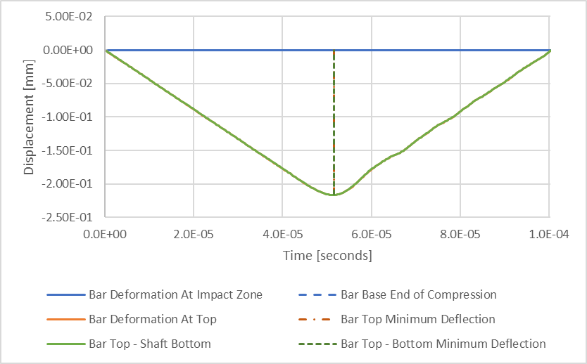 Anatomy of a Mechanical Impact - Part 1 - Flexible Rod Impacting a ...