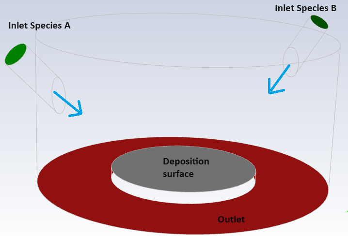 Unleashing the Power of ANSYS Fluent: Predicting Surface Deposition ...