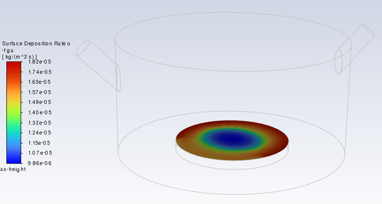 Unleashing the Power of ANSYS Fluent: Predicting Surface Deposition ...