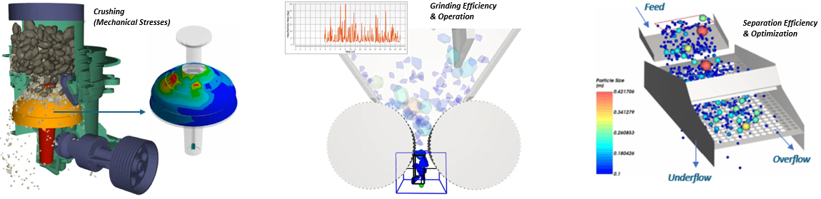 From Ore to Metal: How Simulation is Shaping Modern Mining