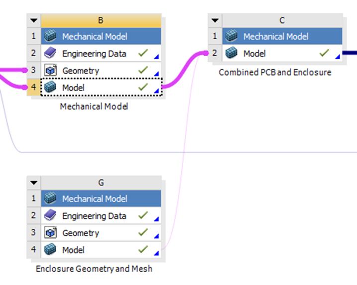 Integrating Ansys Sherlock with Workbench