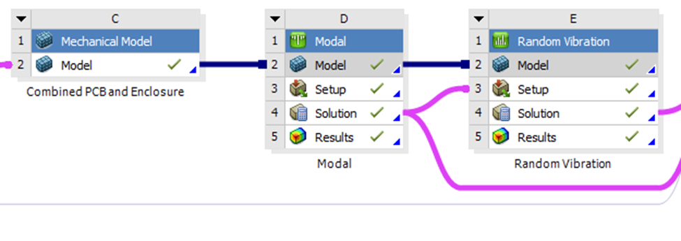 Integrating Ansys Sherlock with Workbench
