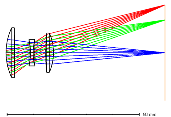 Stray Light Analysis for Camera Lens in Zemax Non-sequential Mode