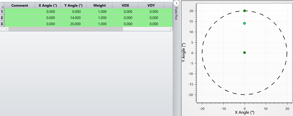 Stray Light Analysis for Camera Lens in Zemax Non-sequential Mode