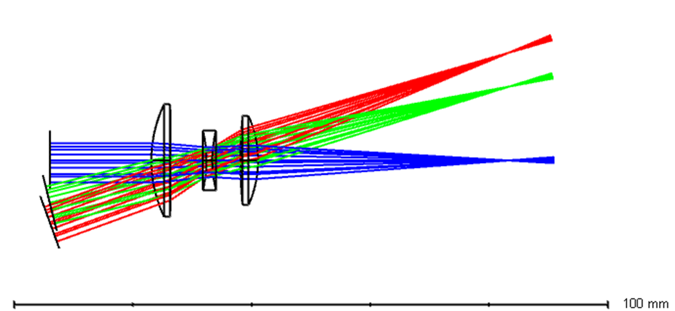 Stray Light Analysis for Camera Lens in Zemax Non-sequential Mode