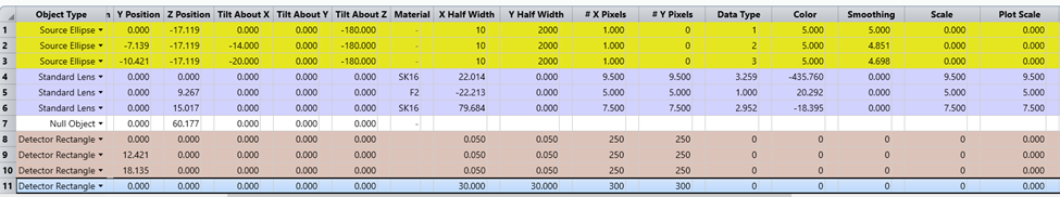 Stray Light Analysis for Camera Lens in Zemax Non-sequential Mode