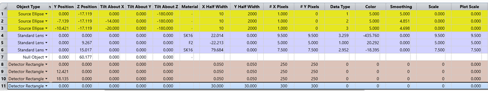Stray Light Analysis for Camera Lens in Zemax Non-sequential Mode