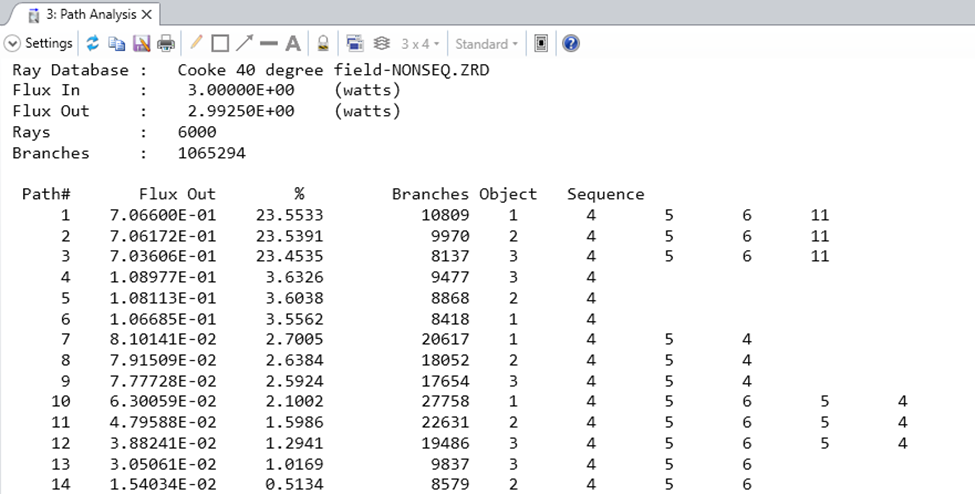 Stray Light Analysis for Camera Lens in Zemax Non-sequential Mode