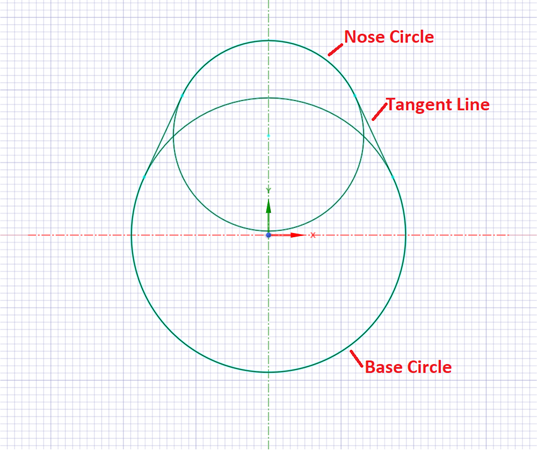 Create Parameterized Phython Scripting in SpaceClaim to Generate Camshaft Profiles