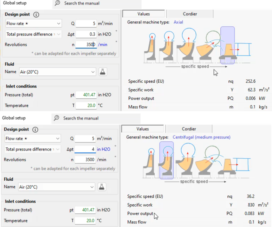 The Benefits of Using CFturbo for Turbomachinery Design