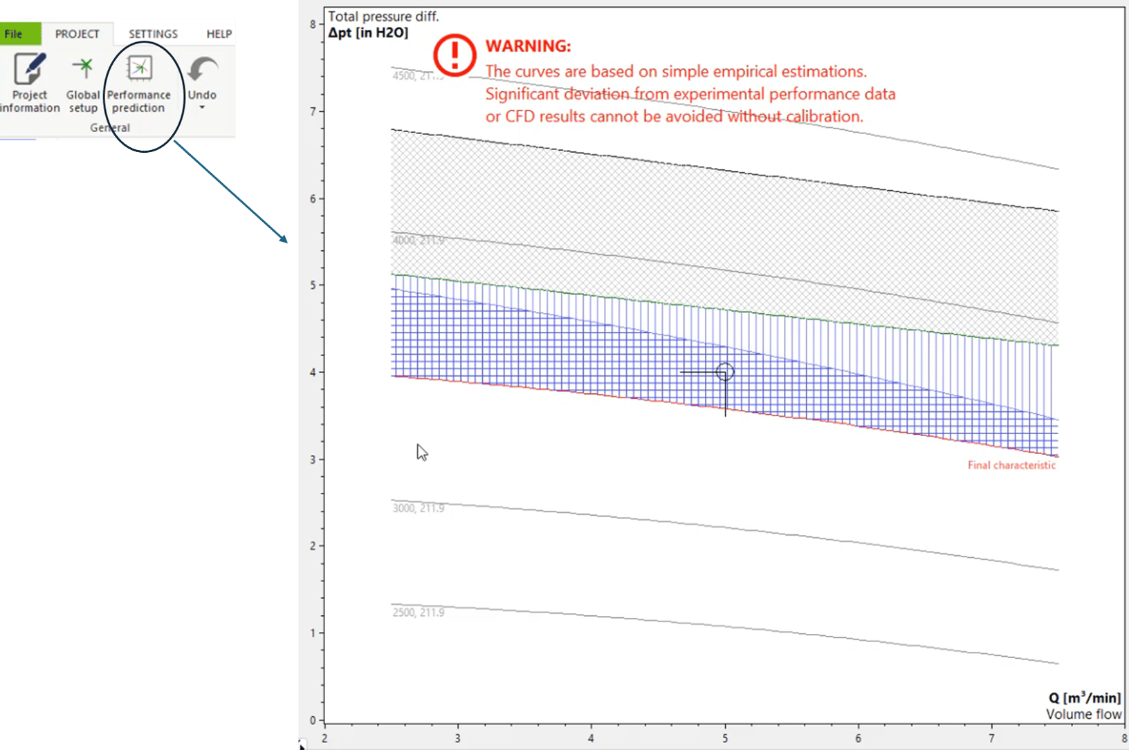 The Benefits of Using CFturbo for Turbomachinery Design