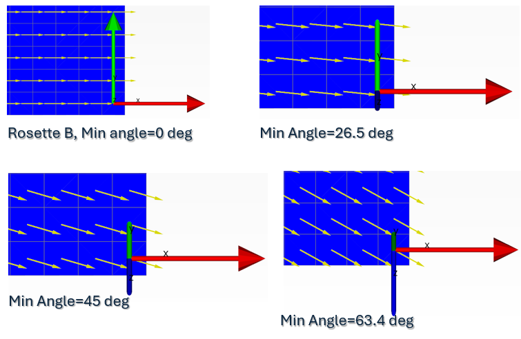 Mastering Reference Directions in Ansys ACP: Simplifying Complex ...