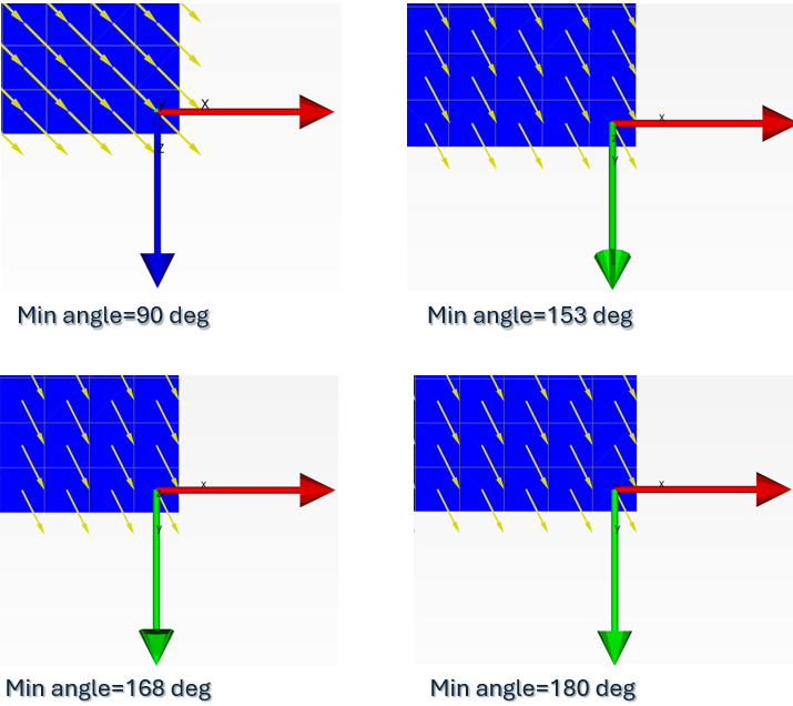 Mastering Reference Directions in Ansys ACP: Simplifying Complex Composite Designs