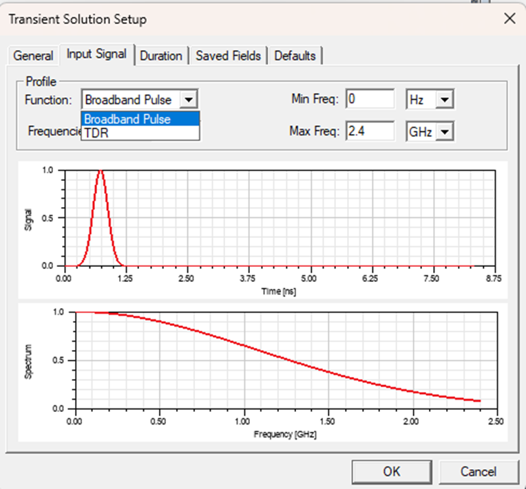ANSYS HFSS Transient Solver for Extracting S-Parameters & Time Domain ...
