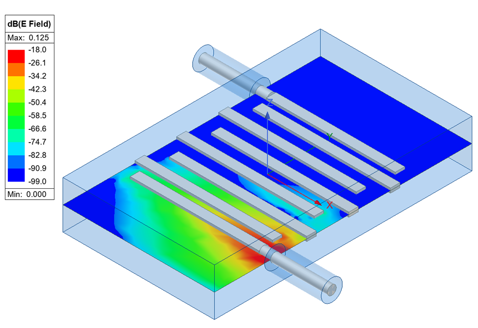 ANSYS HFSS Transient Solver for Extracting S-Parameters & Time Domain Analysis