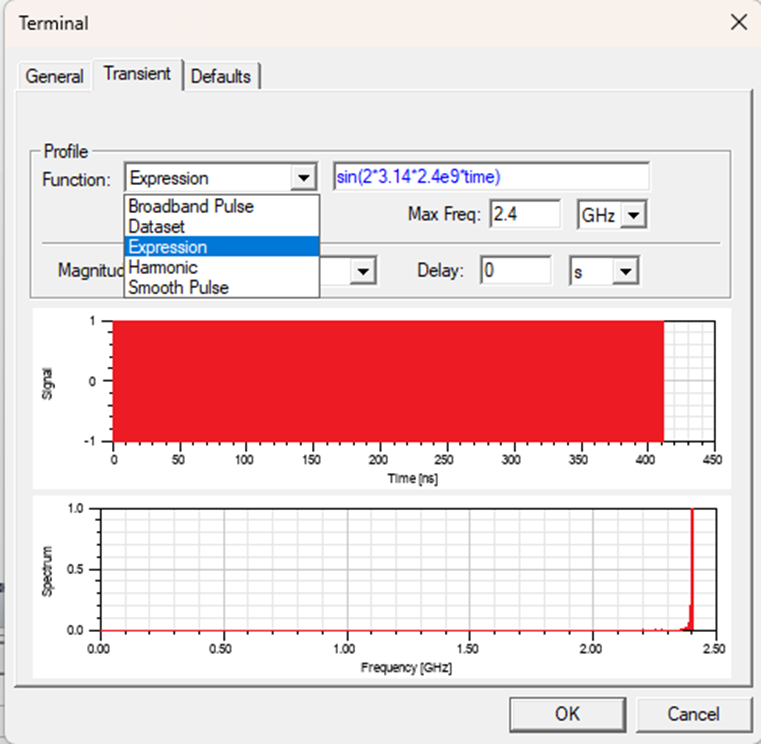 ANSYS HFSS Transient Solver for Extracting S-Parameters & Time Domain Analysis