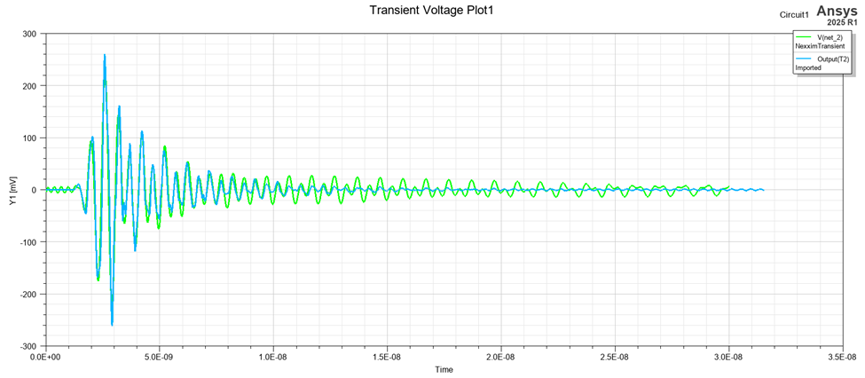 ANSYS HFSS Transient Solver for Extracting S-Parameters & Time Domain ...
