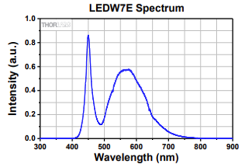 Optical Testing Fixture Modeling in Zemax