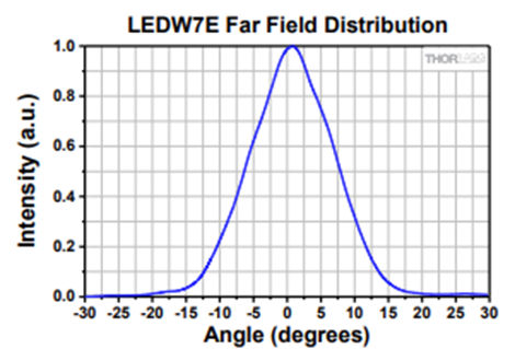 Optical Testing Fixture Modeling in Zemax