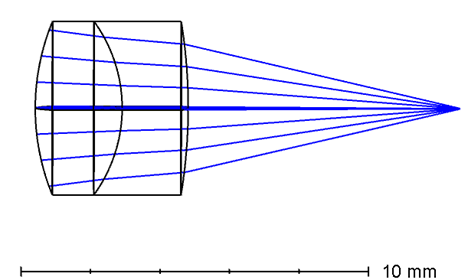 Optical Testing Fixture Modeling in Zemax