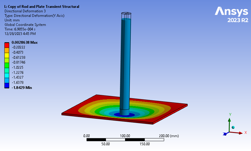 Anatomy of a Mechanical Impact - Part 2 - Flexible Rod Impacting a More ...