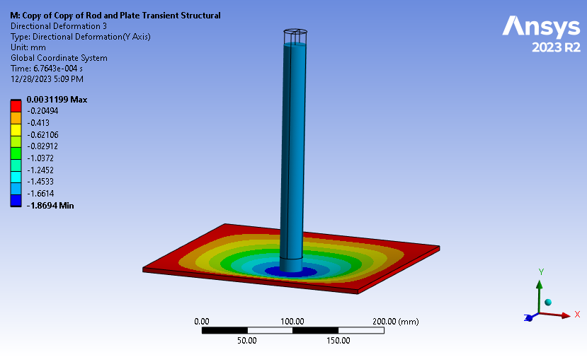 Anatomy of a Mechanical Impact - Part 2 - Flexible Rod Impacting a More ...