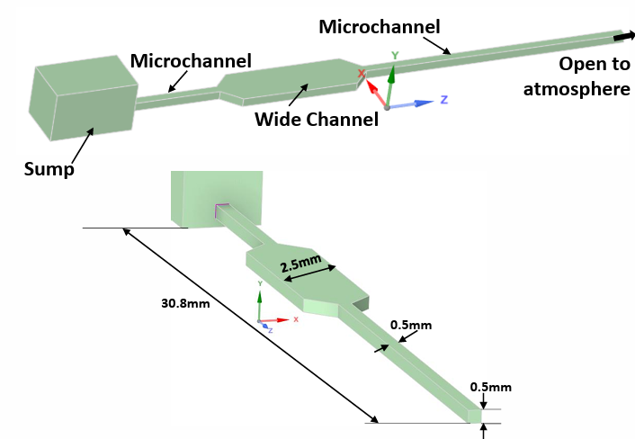 Breaking Barriers: Advances in Microfluidics Revolutionize Medical Device Capillary Flow
