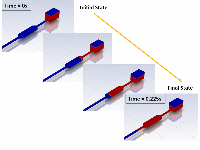 Breaking Barriers: Advances in Microfluidics Revolutionize Medical Device Capillary Flow