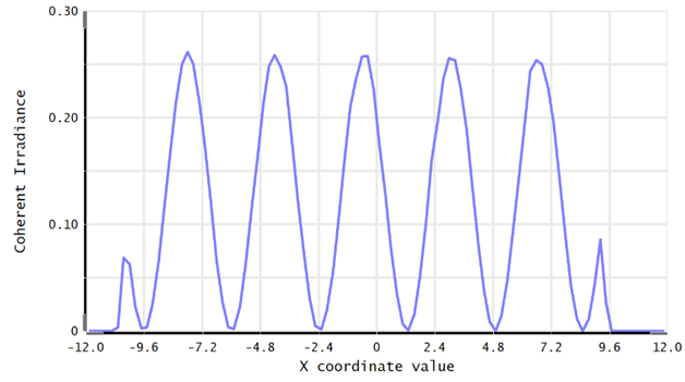 Model an Interferometer in Zemax Non-sequential Mode