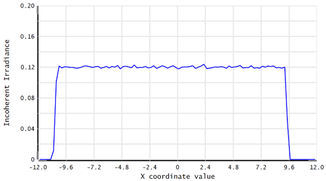 Model an Interferometer in Zemax Non-sequential Mode