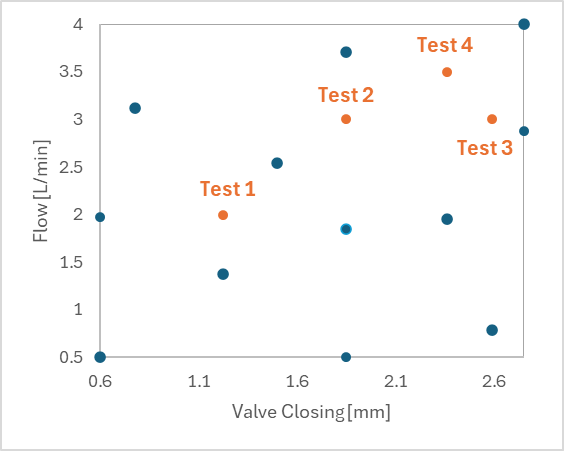 Machine Learning on CFD Predictions Part-2: Use of Stochos on a Benchmark Application to Predict ...