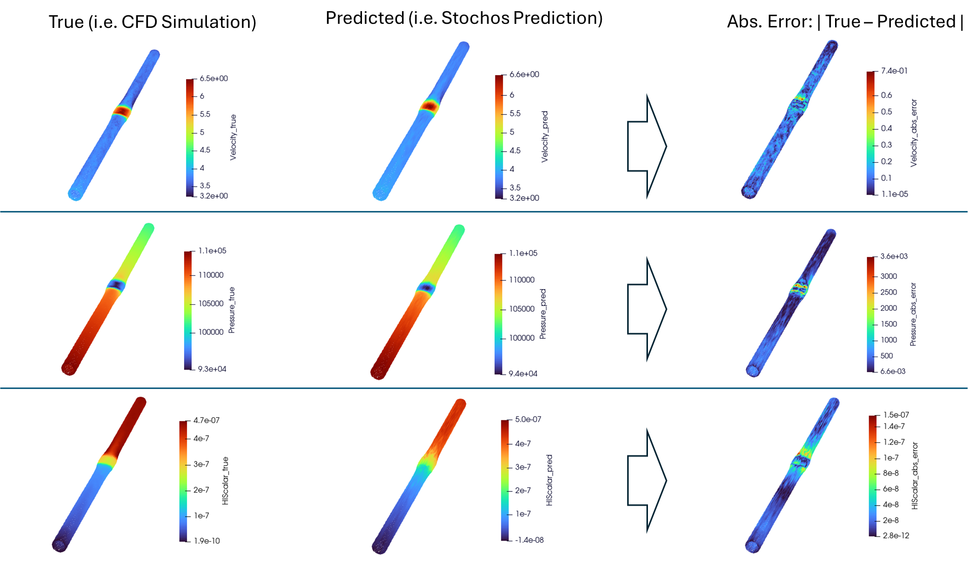 Machine Learning on CFD Predictions Part-2: Use of Stochos on a Benchmark Application to Predict ...