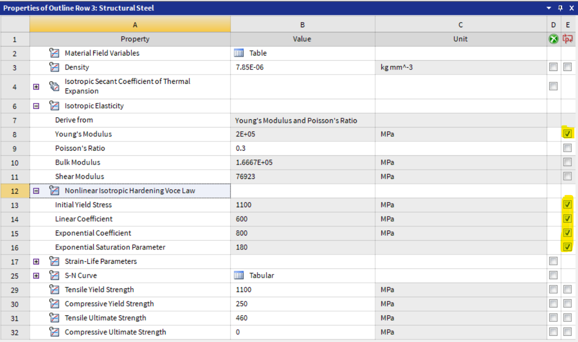 Material Model Calibration Using Ansys Mechanical and optiSLang