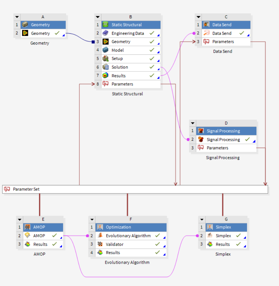 Material Model Calibration Using Ansys Mechanical and optiSLang