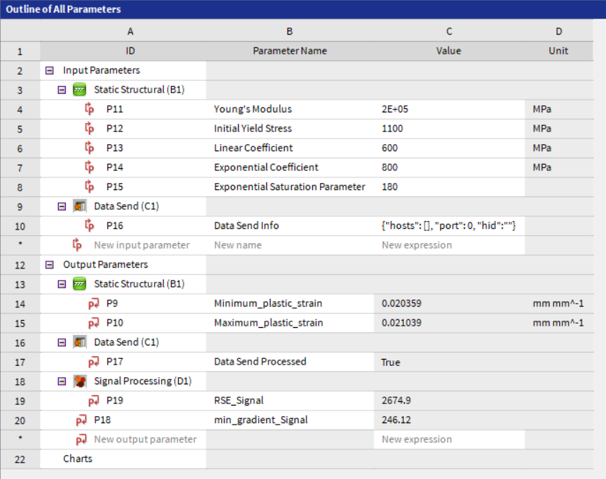 Material Model Calibration Using Ansys Mechanical and optiSLang
