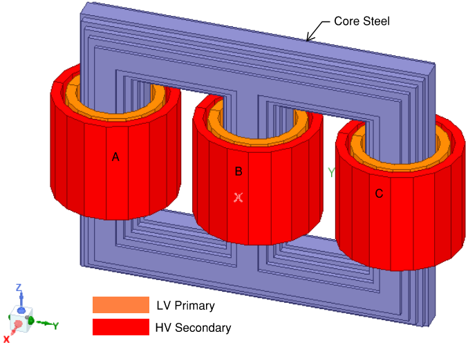 Ansys Maxwell: 3PH Transformer Inductance Calculations